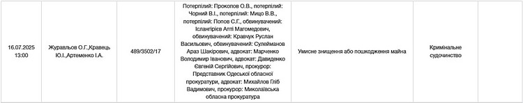 На Николаевщине Нацполиция задержала криминального авторитета «Апти по подозрению в выращивании