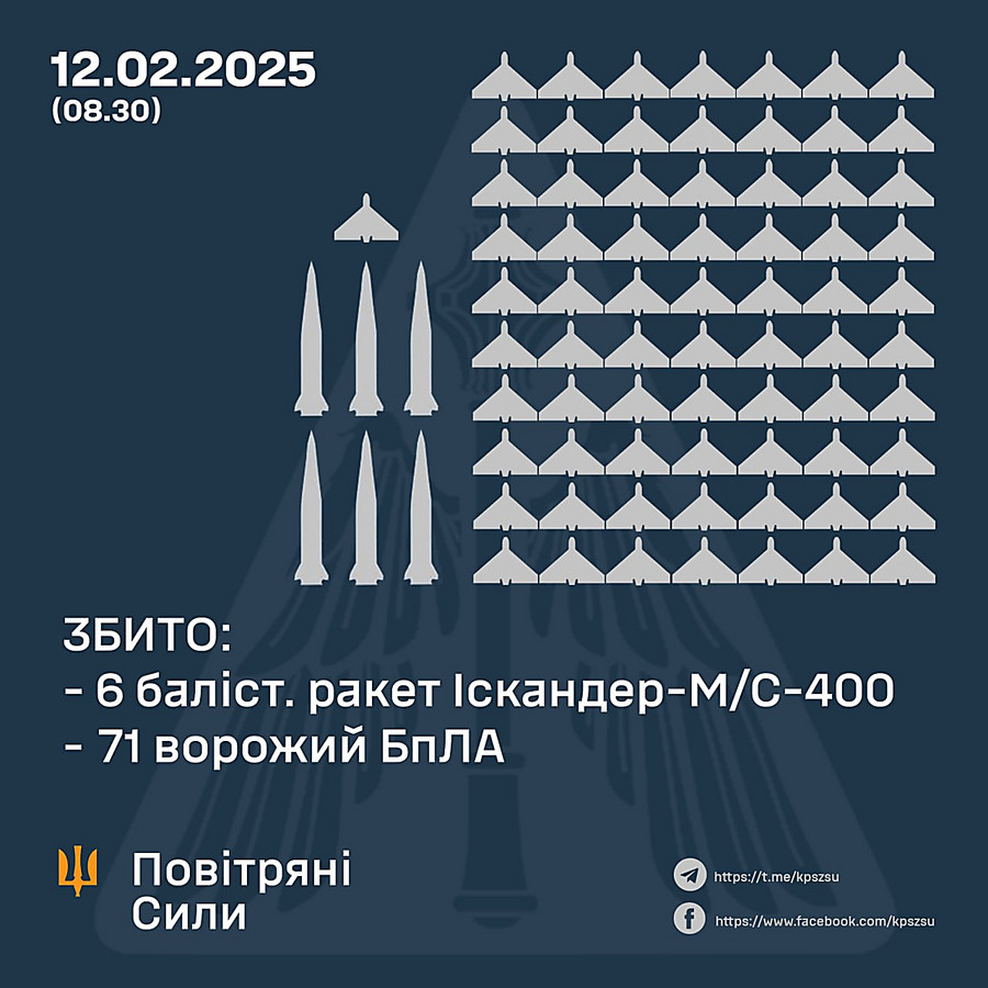 ВОЙНА РОССИИ ПРОТИВ УКРАИНЫ: Одесса отражает атаку шахедов, в городе ...