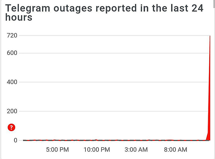 В работе Telegram произошел масштабный сбой